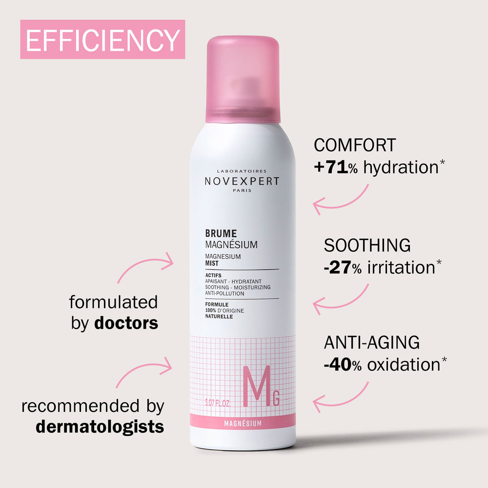 Magnesium Mist | Soothing facial spray for sensitive skin ...